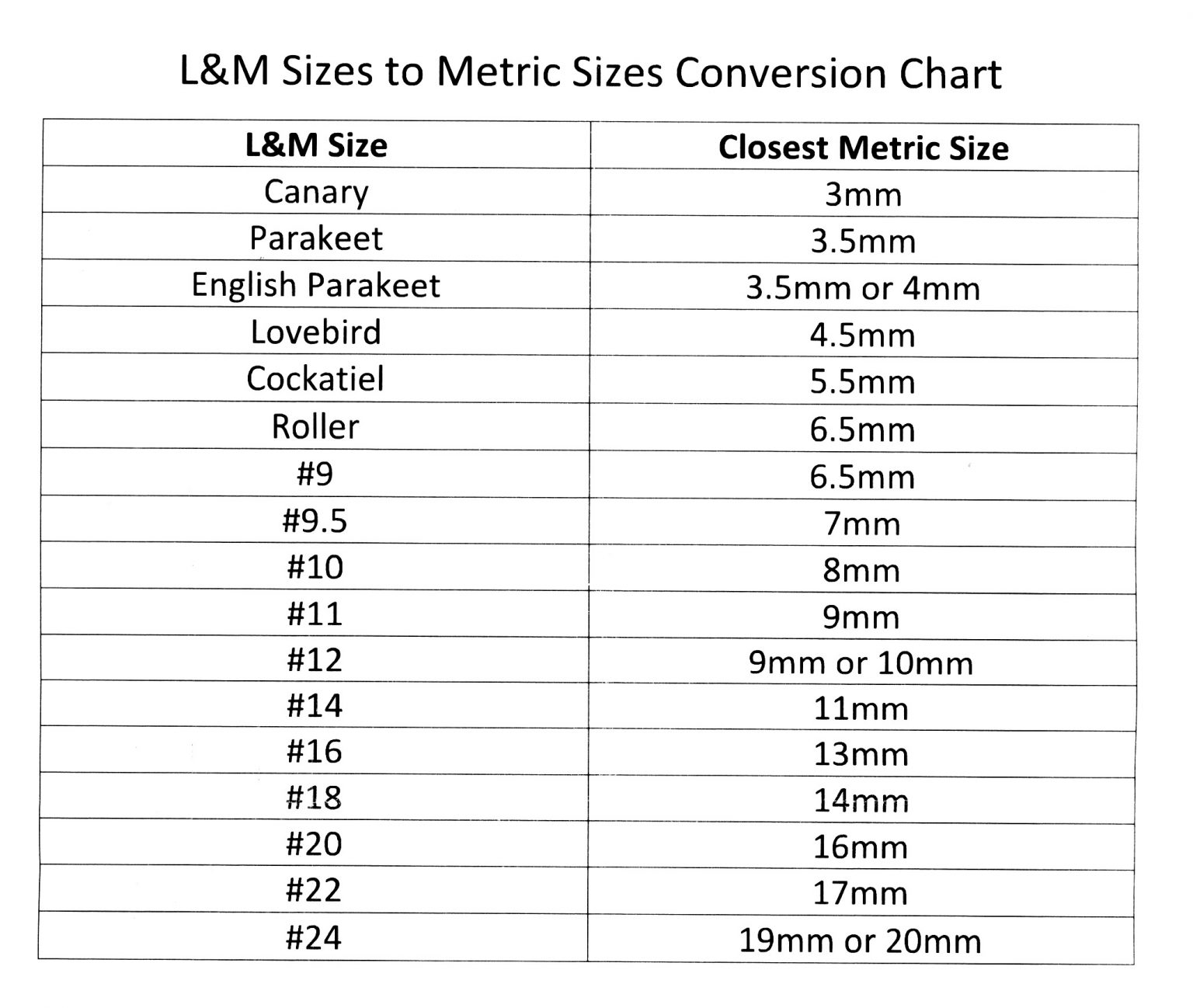 Leg Band Size Charts American Federation Of Aviculture